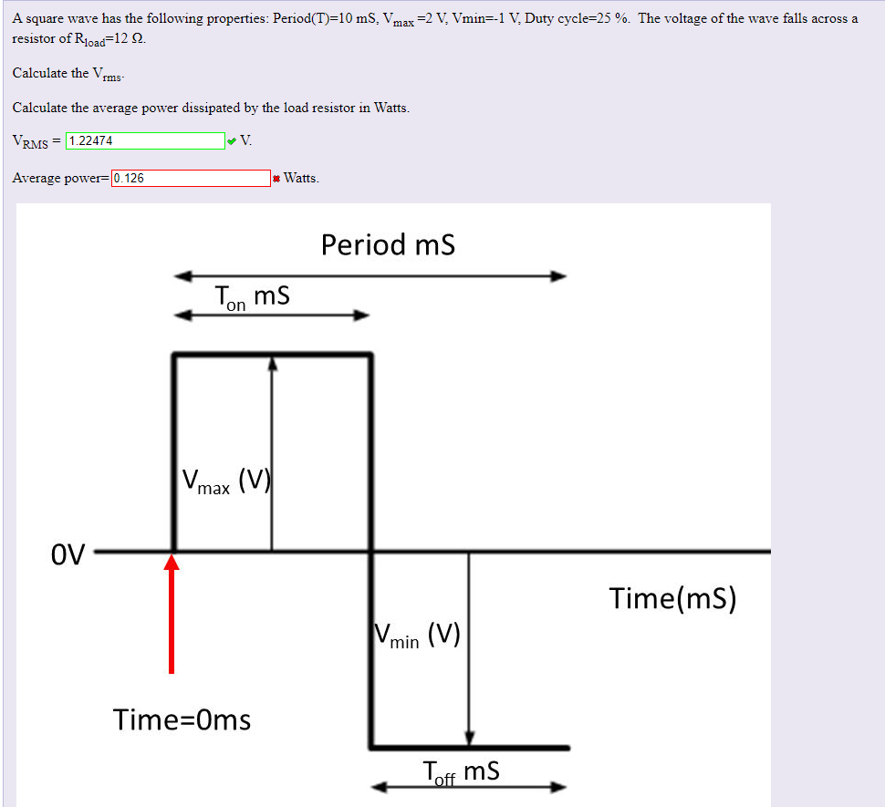 Solved A square wave has the following properties: P eriod | Chegg.com
