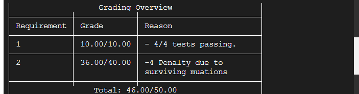 Solved I need Java code. Solve in JAVA, coding rooms. All | Chegg.com