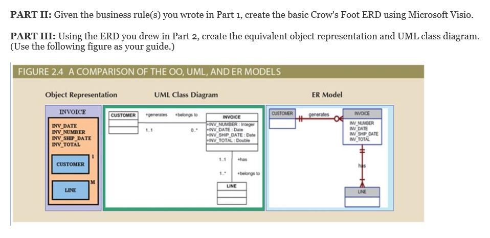Solved PART II: Given the business rule(s) ﻿you wrote in | Chegg.com