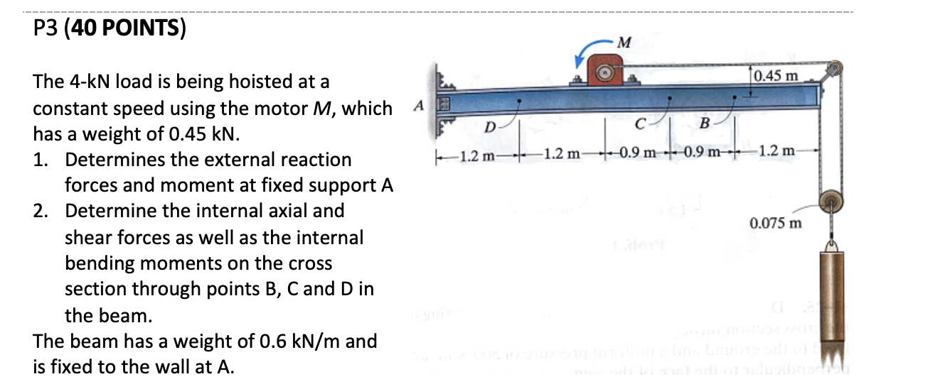 Solved The 4-kN load is being hoisted at a constant speed | Chegg.com