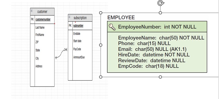 Solved tansform the following Data model(Left picture) ﻿into | Chegg.com