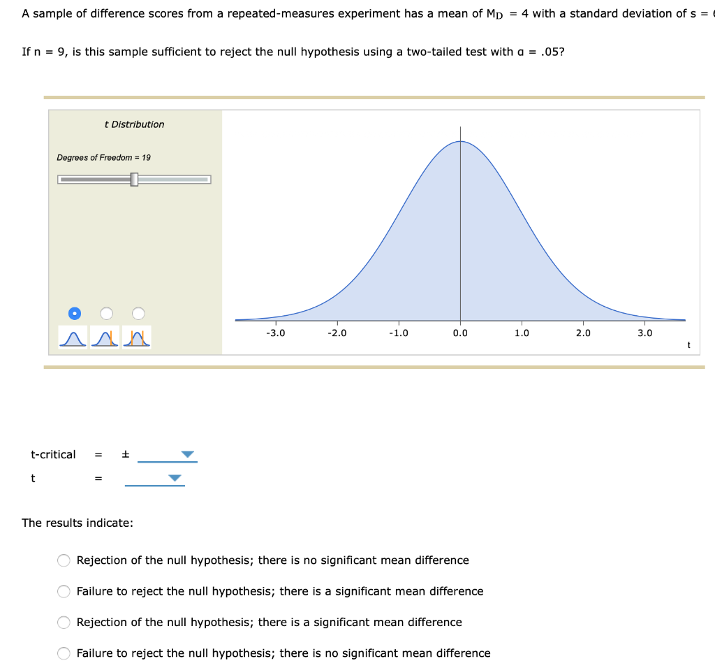 Solved A sample of difference scores from a | Chegg.com