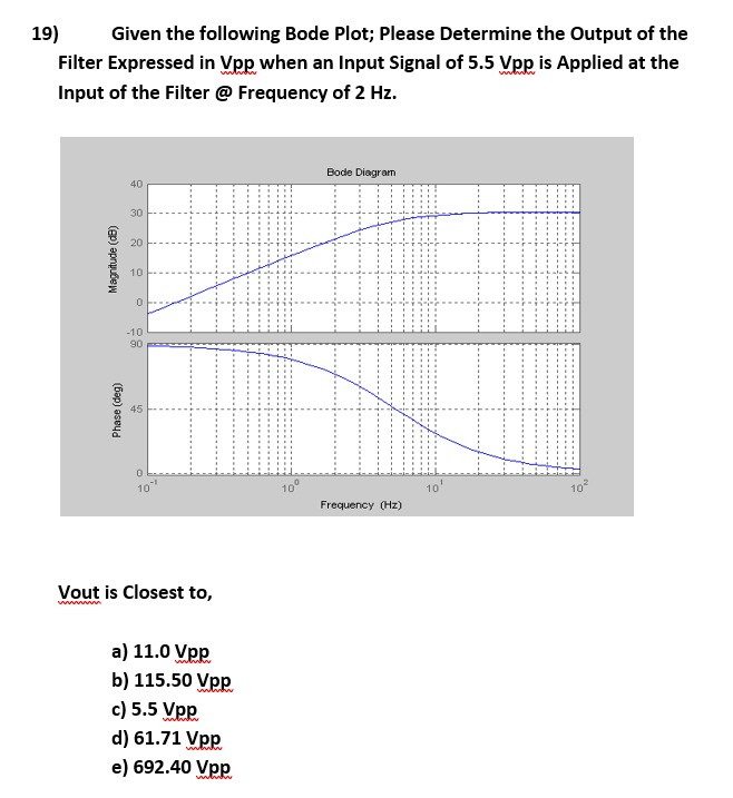 Solved 19) Given the following Bode Plot; Please Determine | Chegg.com