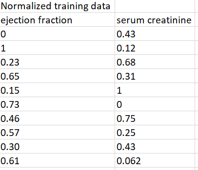 Please don't use any code or programming, just follow | Chegg.com