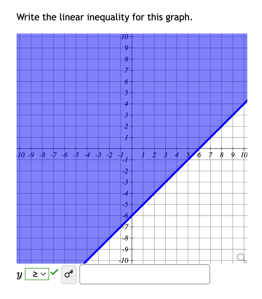 Solved Write the linear inequality for this graph. Write the | Chegg.com Solved Write the linear inequality for this graph. Write the | Chegg.com
