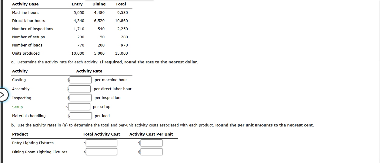 Solved Activity rates and product costs using activity-based | Chegg.com