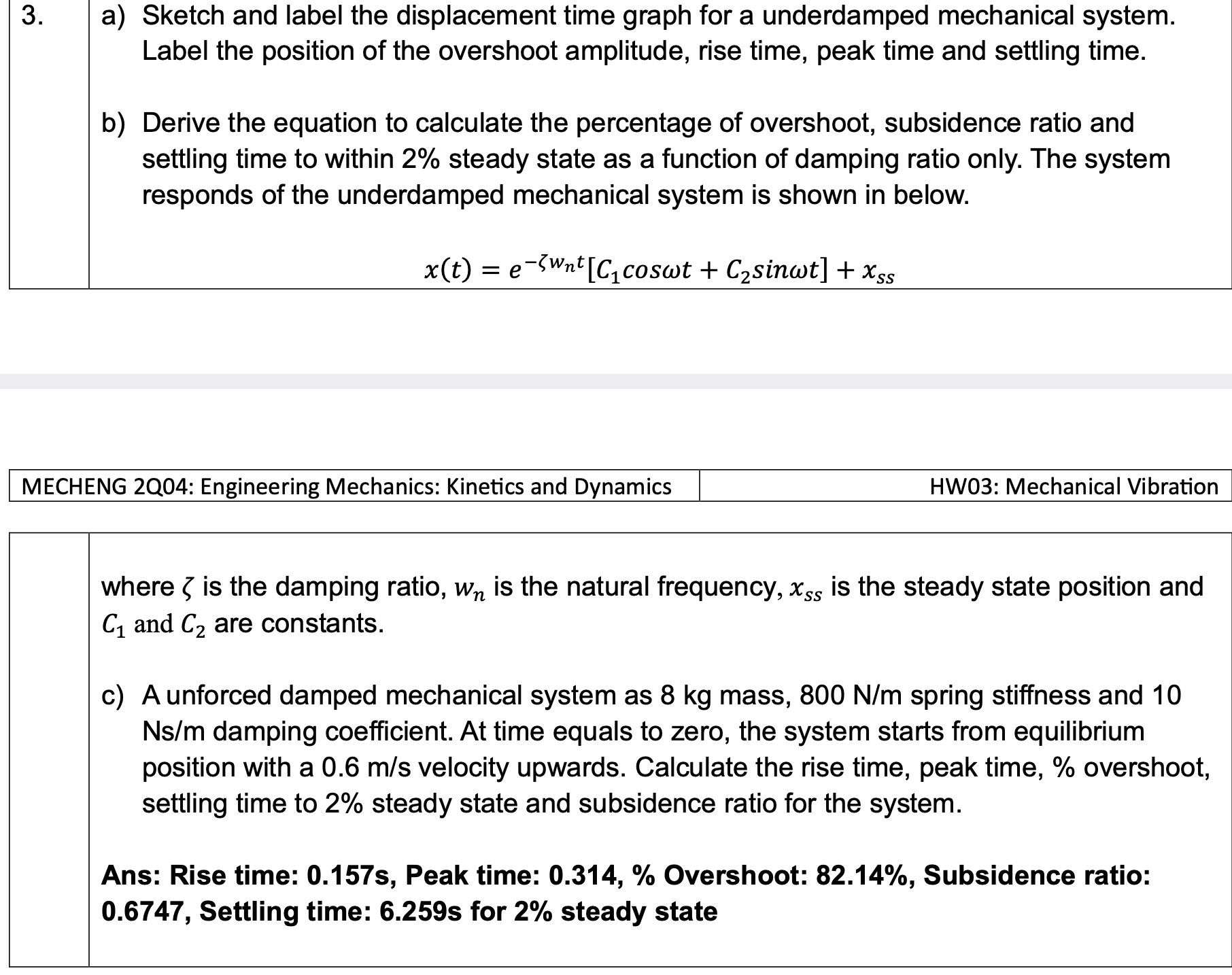 Solved a) Sketch and label the displacement time graph for a | Chegg.com
