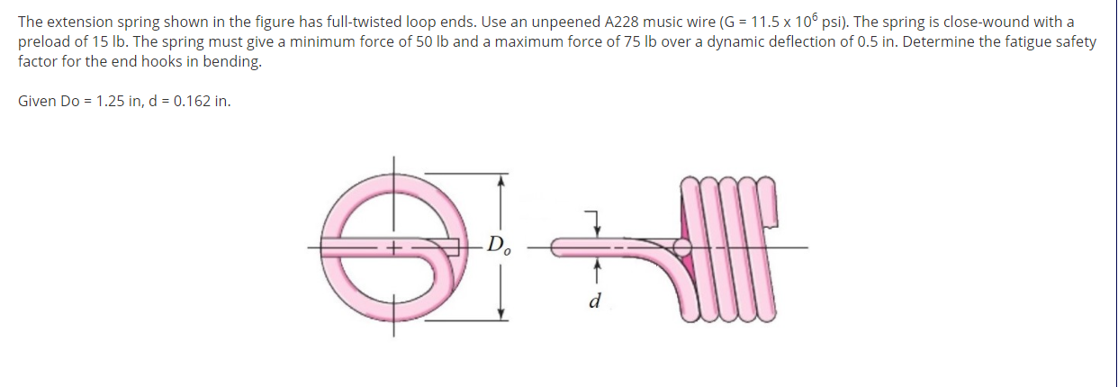 Solved The extension spring shown in the figure has | Chegg.com