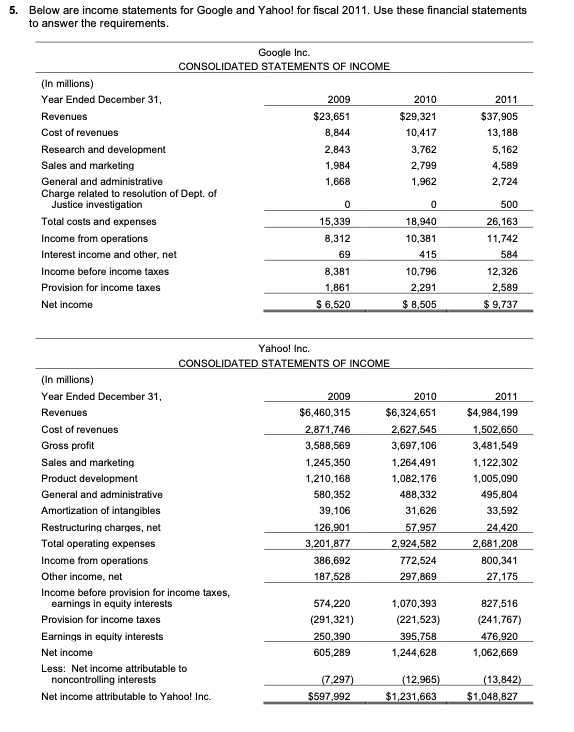 Below are income statements for Google and Yahoo! for | Chegg.com