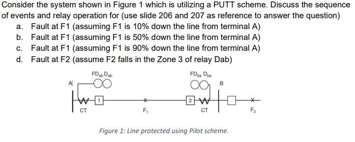 Solved Consider the system shown in Figure 1 which is | Chegg.com