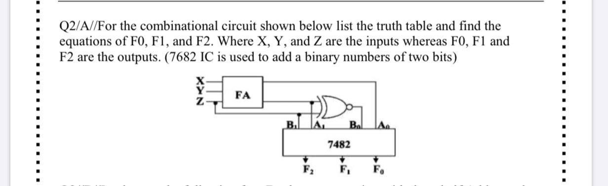 Solved Q2/A//For the combinational circuit shown below list | Chegg.com