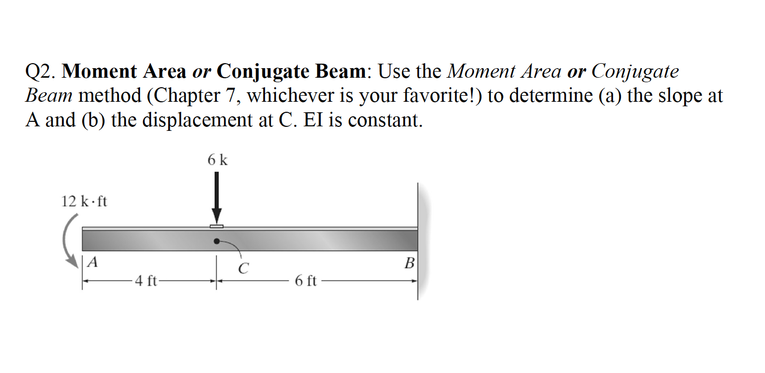 Solved Q2. Moment Area or Conjugate Beam: Use the Moment | Chegg.com