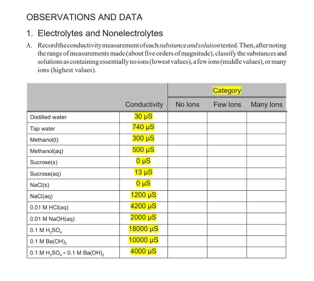 Solved OBSERVATIONS AND DATA 1. Electrolytes and | Chegg.com