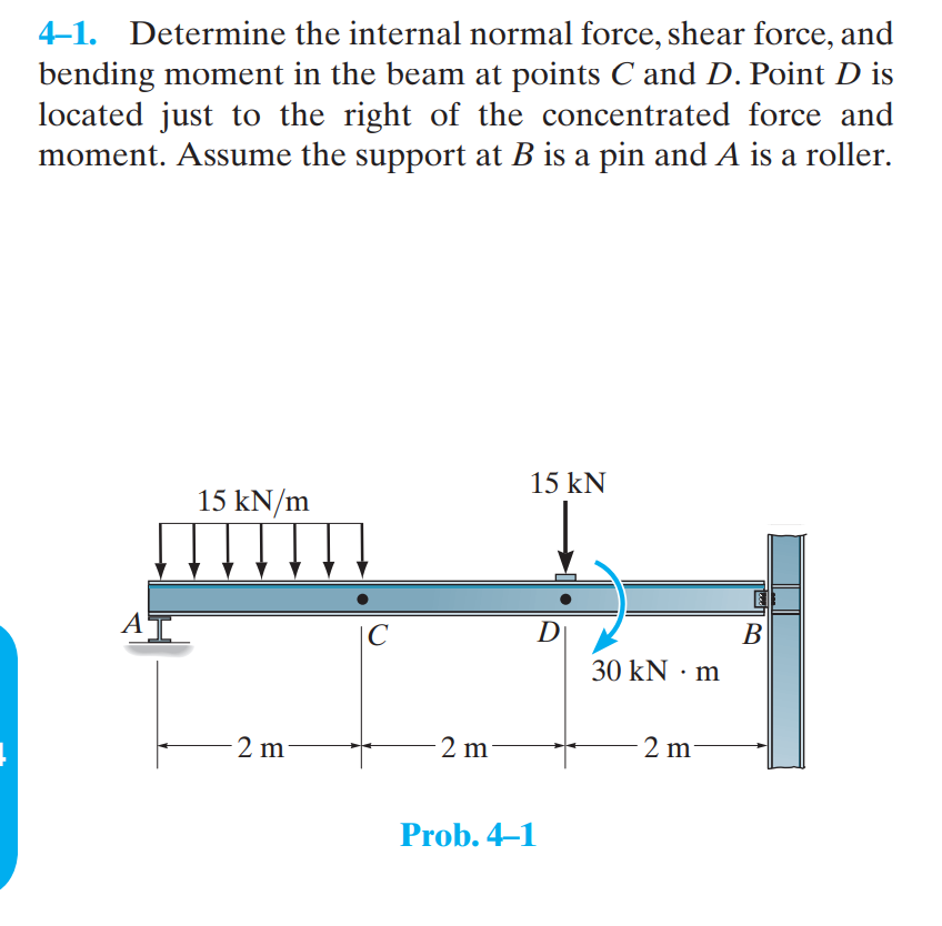 Solved 4-1. Determine the internal normal force, shear | Chegg.com