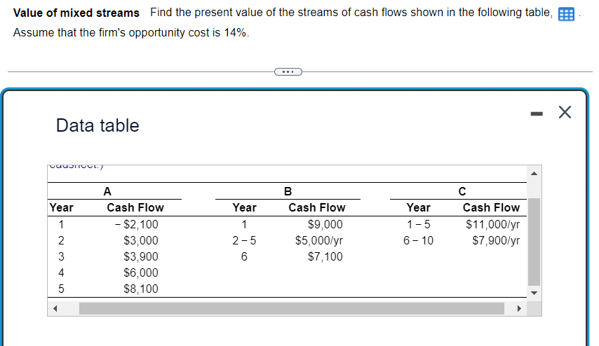 Solved Value of mixed streams Find the present value of the | Chegg.com