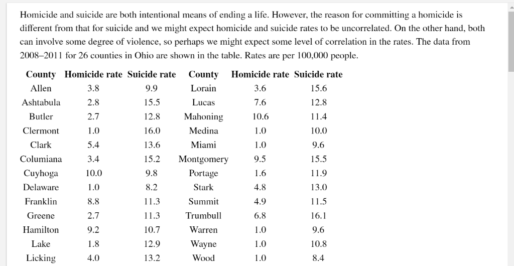 Solved Homicide and suicide are both intentional means of | Chegg.com