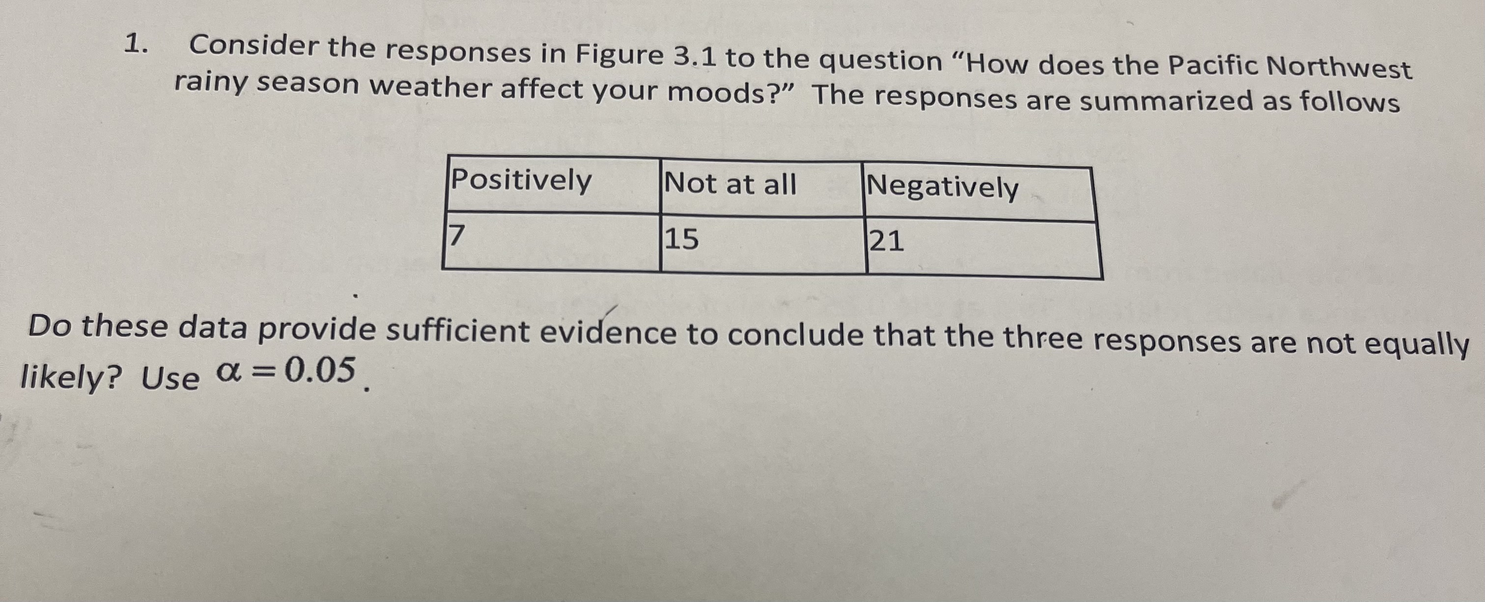 Solved 1. Consider the responses in Figure 3.1 to the | Chegg.com