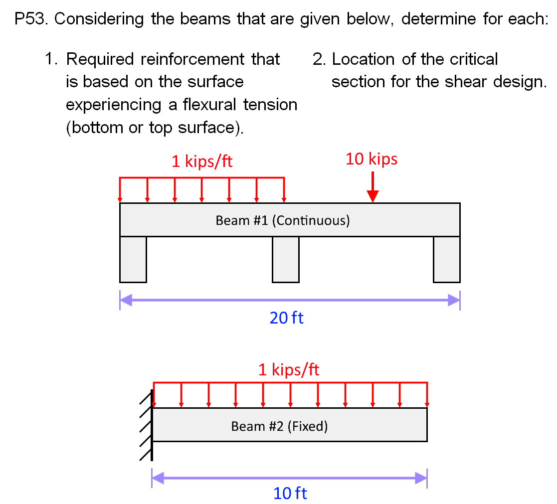 Solved P53. Considering the beams that are given below, | Chegg.com