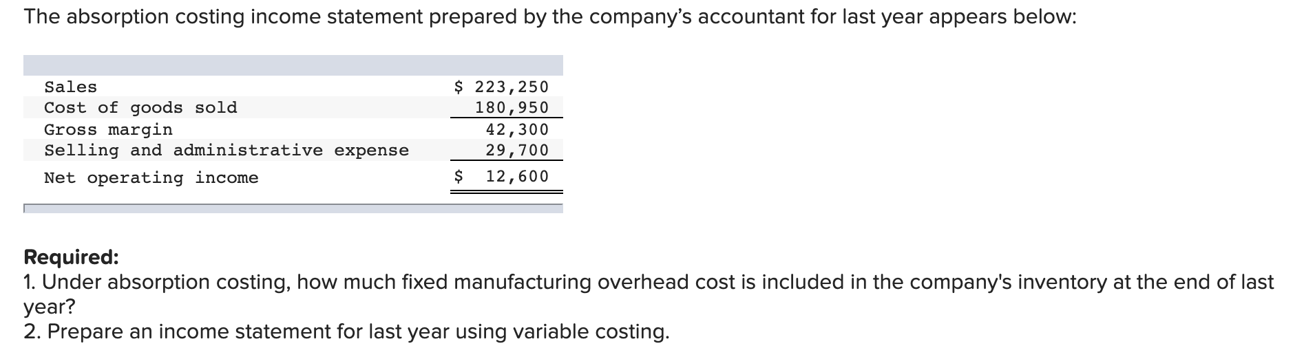Solved The absorption costing income statement prepared by | Chegg.com