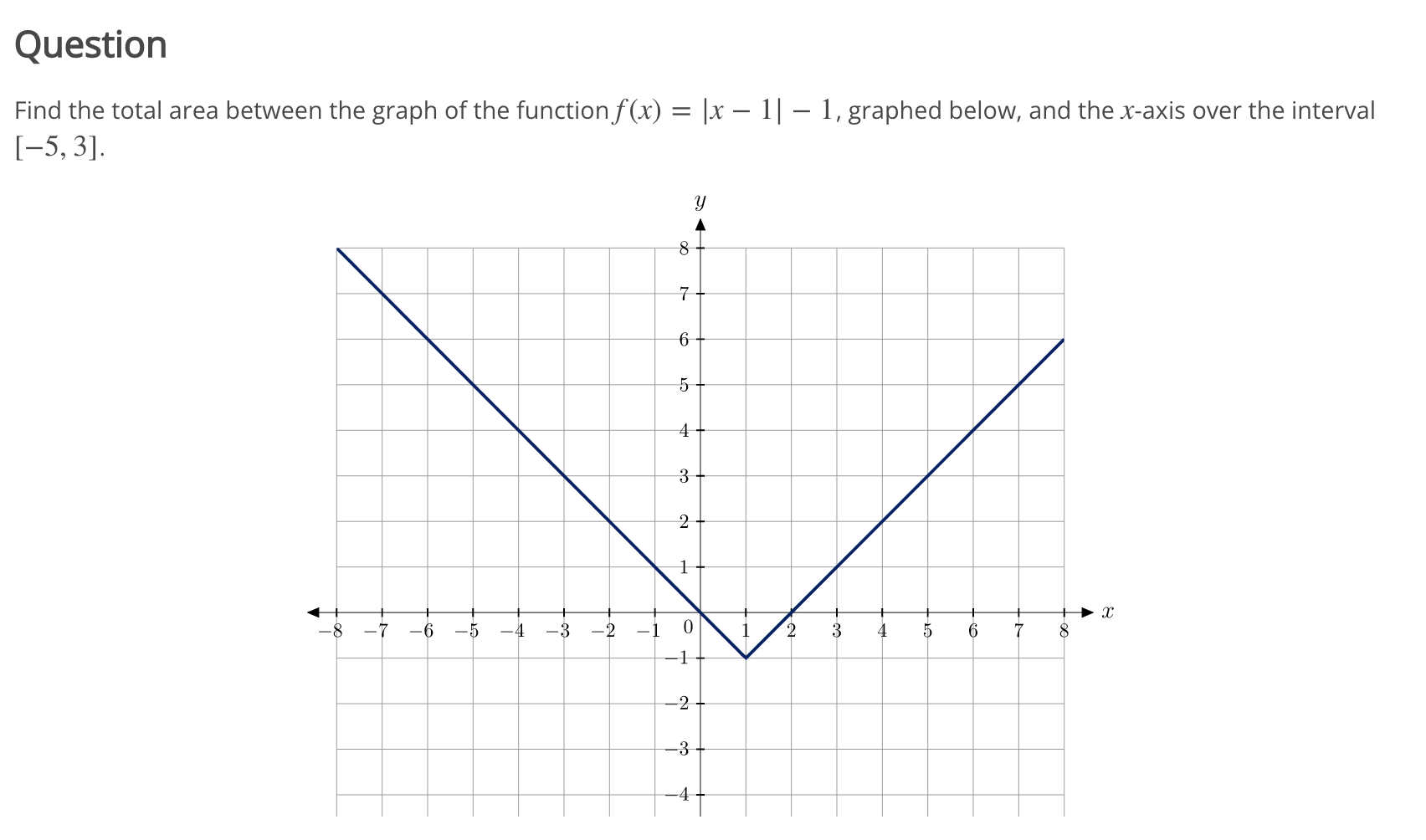 Solved Question Find the total area between the graph of the | Chegg.com