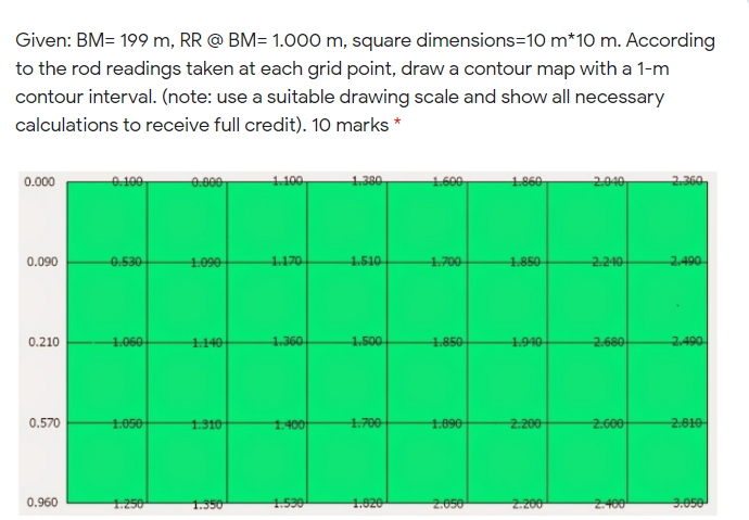 Solved Given: BM= 199 m, RR @ BM=1.000 m, square | Chegg.com