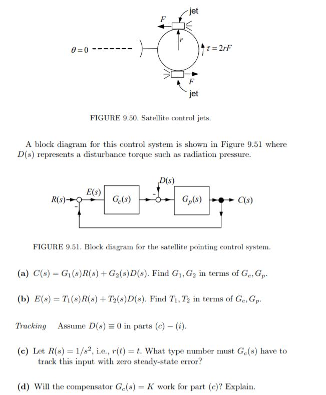 Problem 6 Tracking and Disturbance Rejection for a | Chegg.com