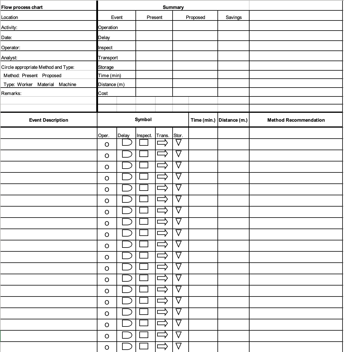 Solved Document the process using the following tools: 1a. | Chegg.com