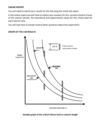 Determine the critical failure loads for various | Chegg.com