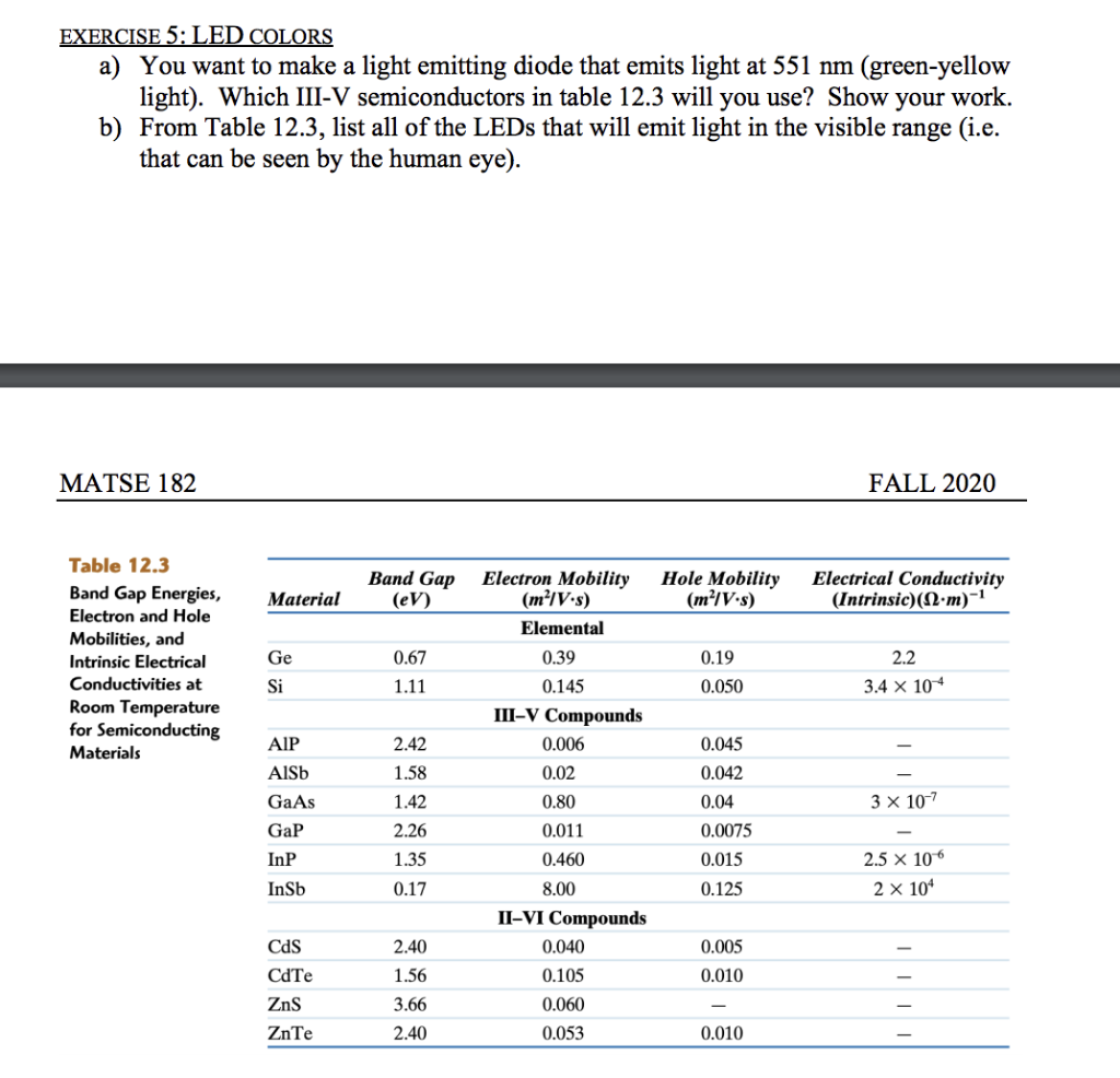 Solved EXERCISE 5: LED COLORS a) You want to make a light | Chegg.com