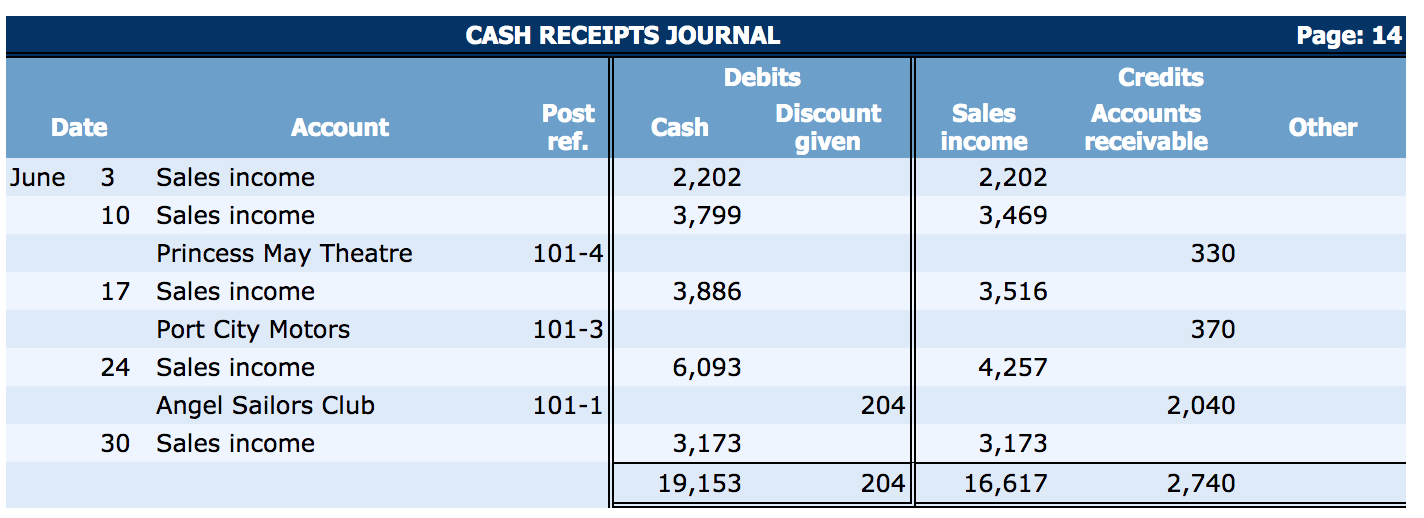 Solved Review the bank statement for the month of June in | Chegg.com