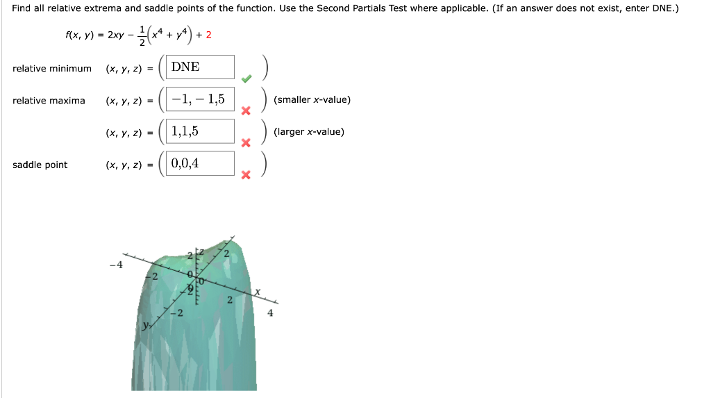 Solved Find the absolute extrema of the function over the | Chegg.com