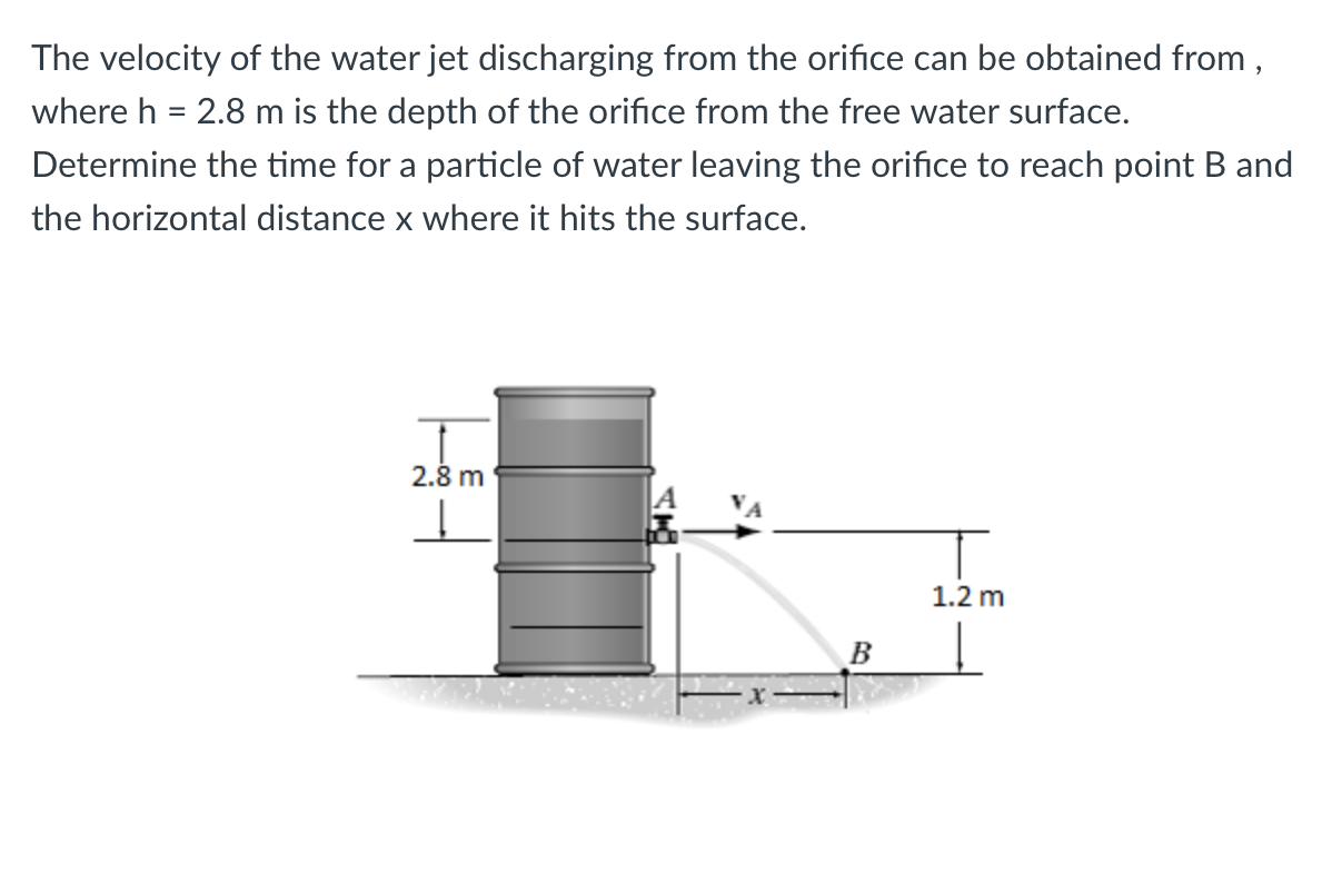 Solved The velocity of the water jet discharging from the | Chegg.com