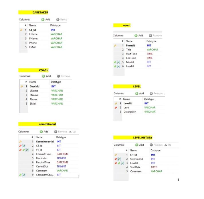 MYSQL and PyMySql question: ( Sample solution format | Chegg.com