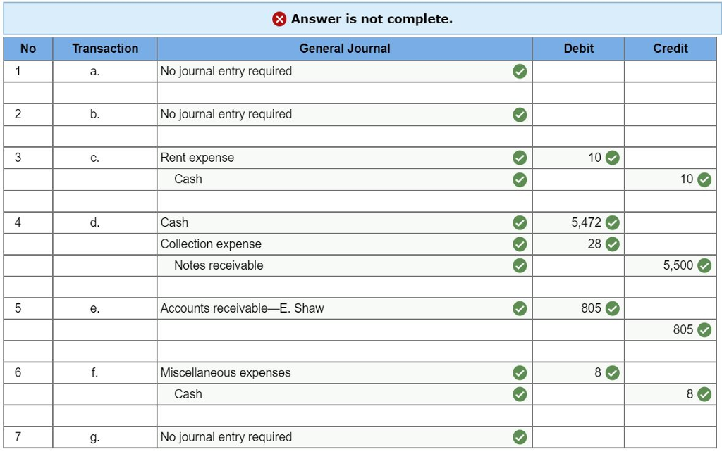 Solved Problem 6-4A Preparing a bank reconciliation and | Chegg.com