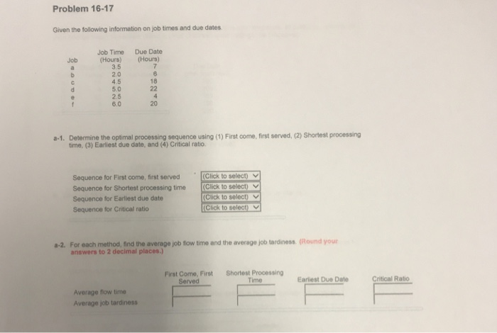 Solved Problem 16-17 Given the following information on job | Chegg.com