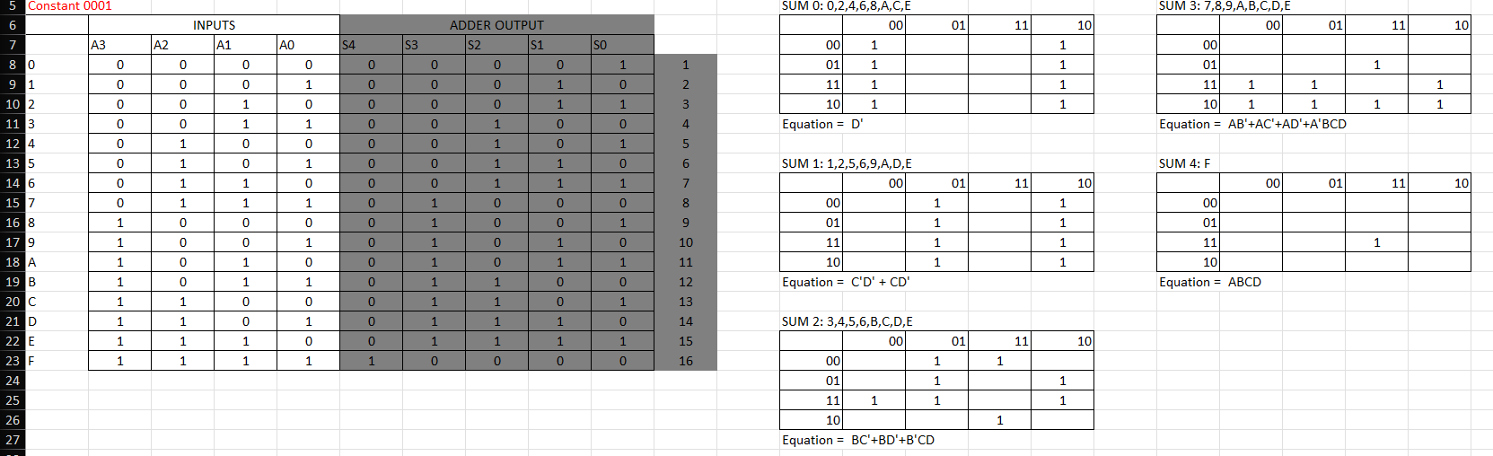 Example Truth Table for adding constant of “0101" | Chegg.com