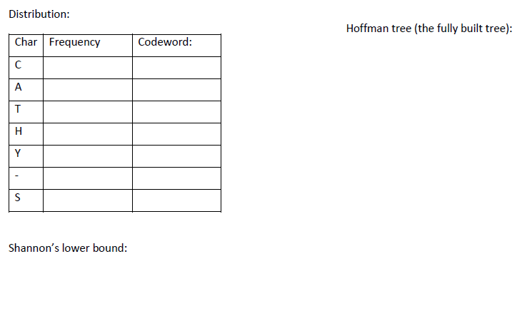 Solved Distribution:Hoffman tree (the fully built | Chegg.com
