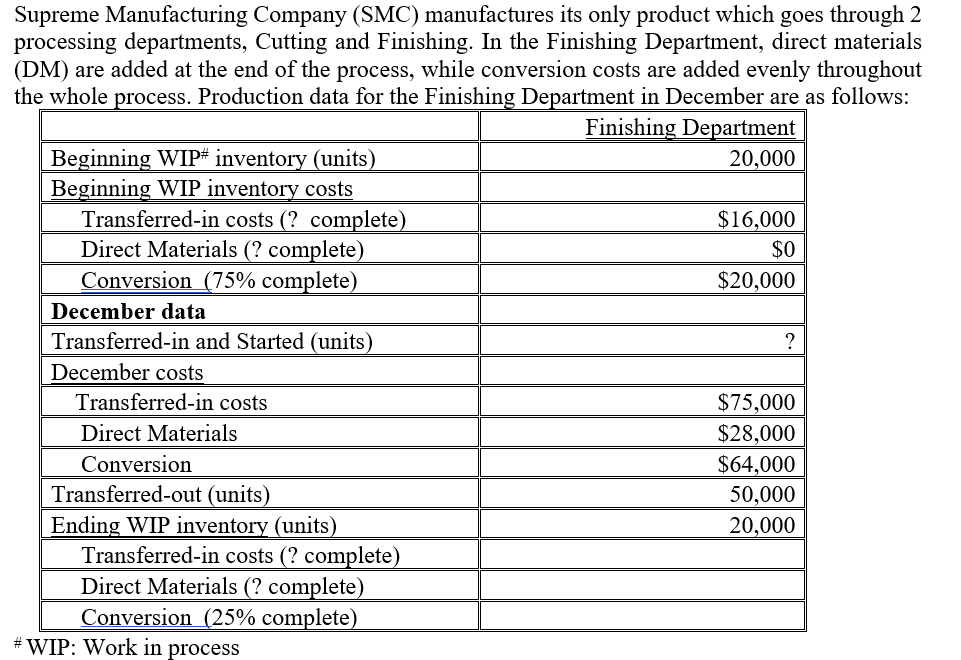 Prepare a physical flow schedule and compute the | Chegg.com