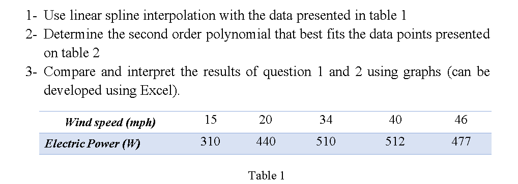 Solved 1- Use linear spline interpolation with the data | Chegg.com