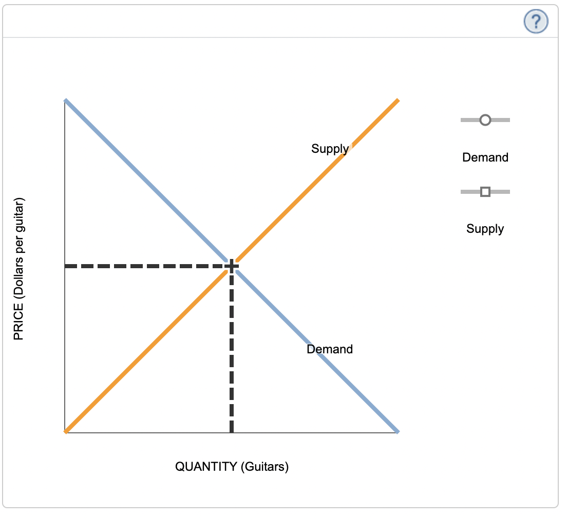Solved 8. Shifts in supply or demand IThe following graph | Chegg.com