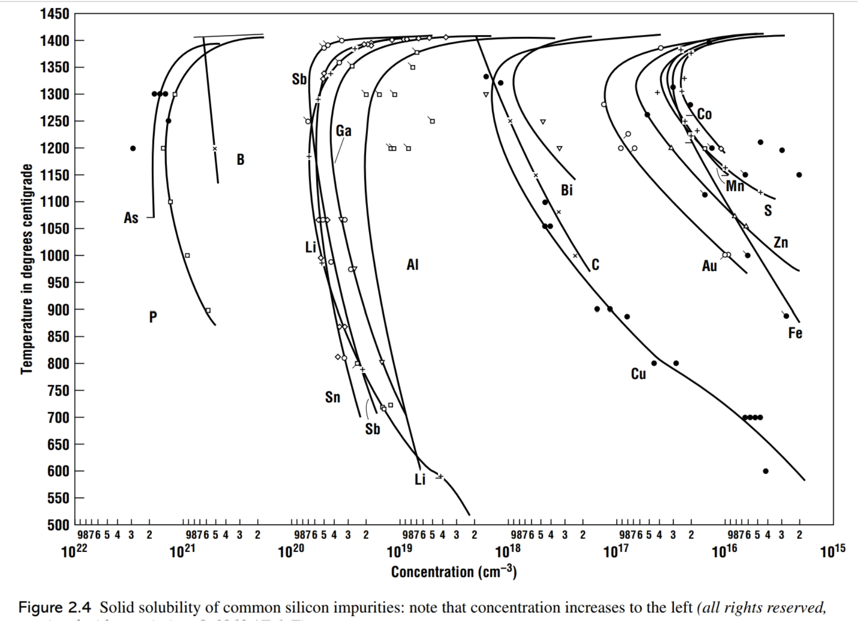 Figure 1 depicts the phase diagram of the | Chegg.com