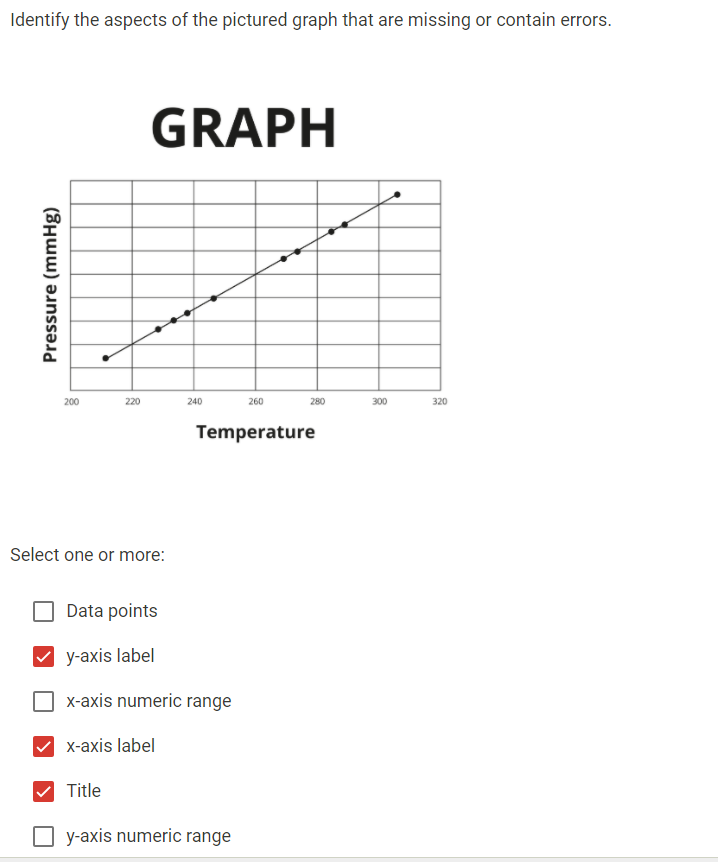 Solved Identify the aspects of the pictured graph that are | Chegg.com