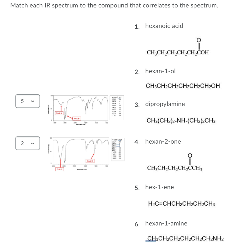 Solved Match each IR spectrum to the compound that | Chegg.com