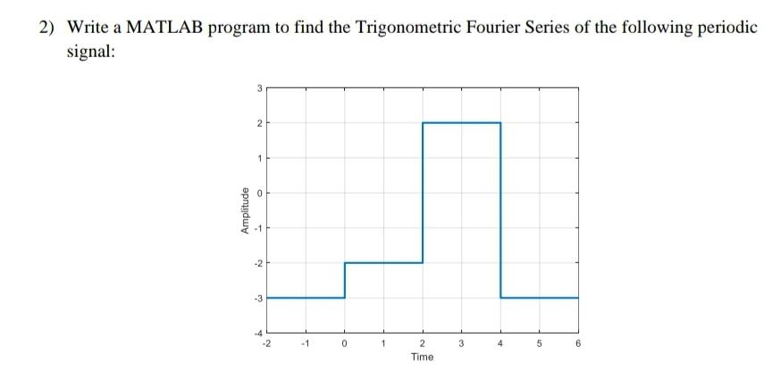 Solved 2) Write a MATLAB program to find the Trigonometric | Chegg.com