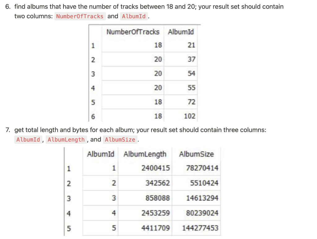 Solved There are 11 tables in the chinook sample database. . | Chegg.com