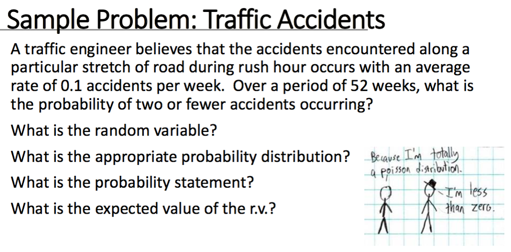 Solved Sample Problem: Traffic Accidents A traffic engineer | Chegg.com