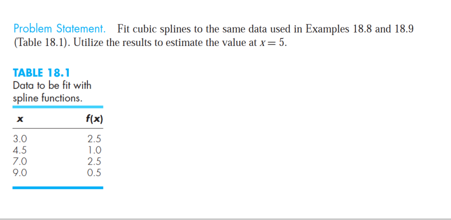 Solved Problem Statement. Fit cubic splines to the same data | Chegg.com