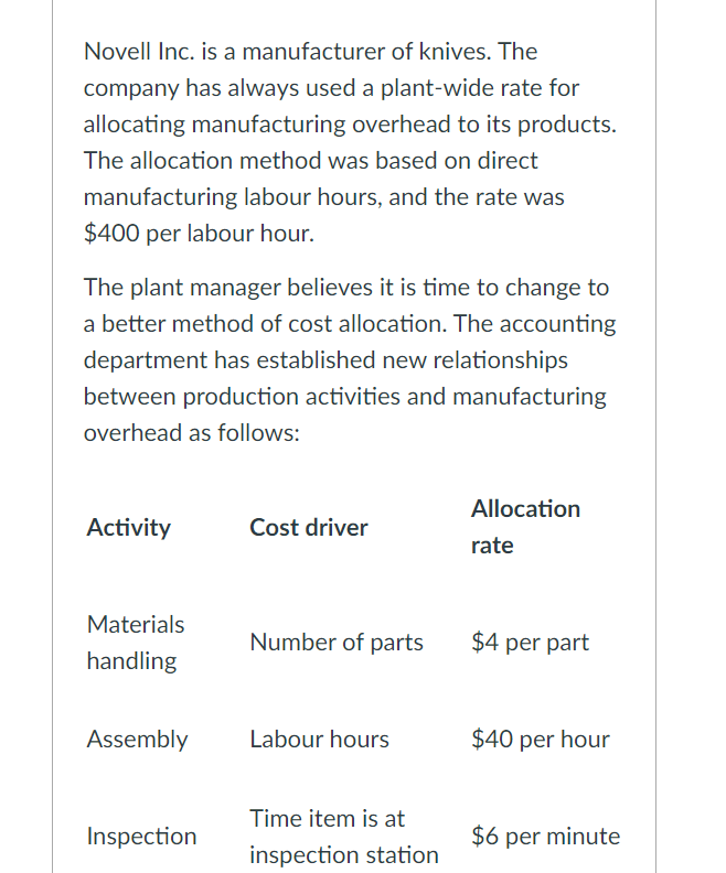Solved Novell Inc. is a manufacturer of knives. The . | Chegg.com