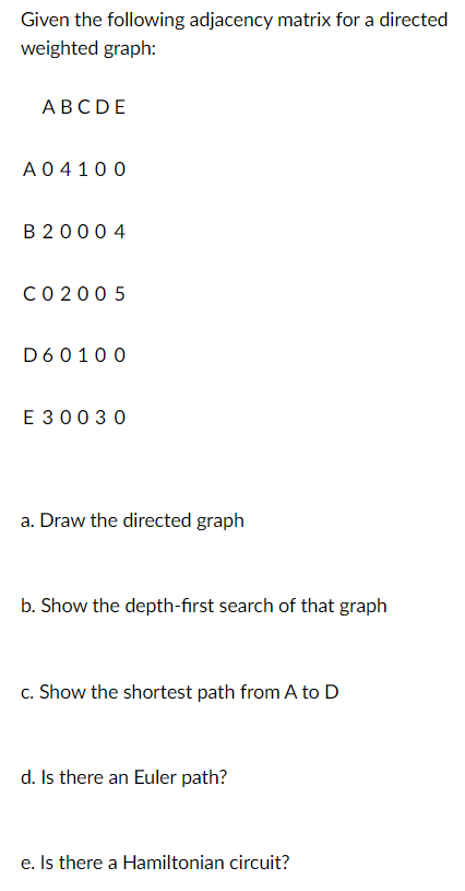Solved Given the following adjacency matrix for a directed | Chegg.com