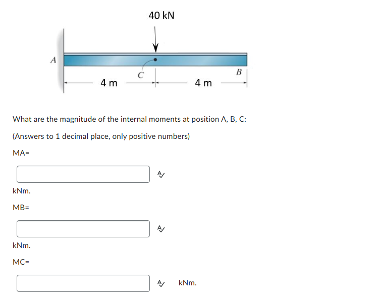 Solved What are the magnitude of the internal moments at | Chegg.com